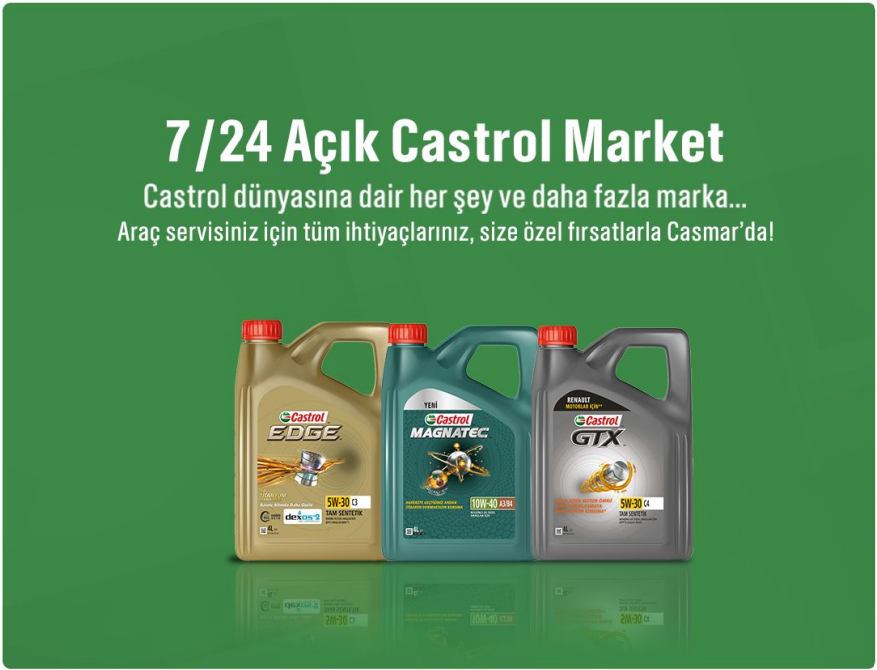 Castrol Market